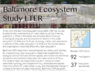 LTER Baltimore Ecosystem Study