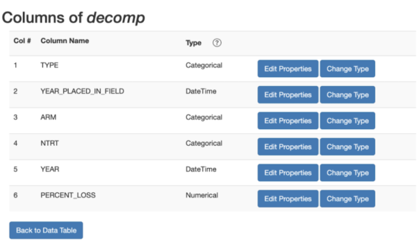Databits: ezEML — A Do-It-Yourself Form-Based Editor for Creating ...