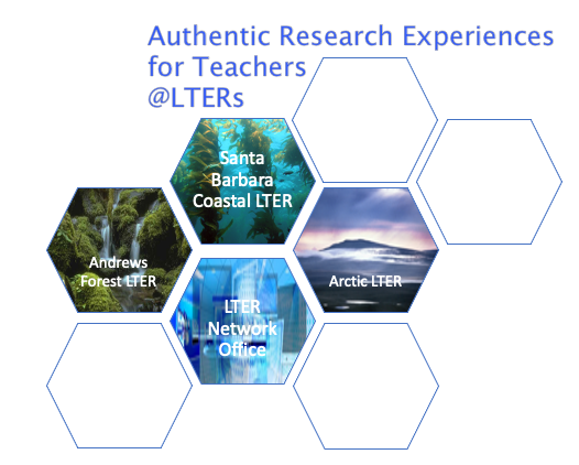 Authentic Research Experience for Teachers @ LTERs - LTER